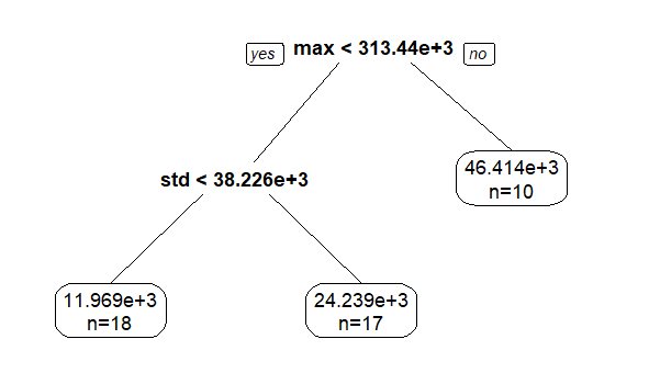 OECD Total official and private flows data analysis 6 - Regression ...