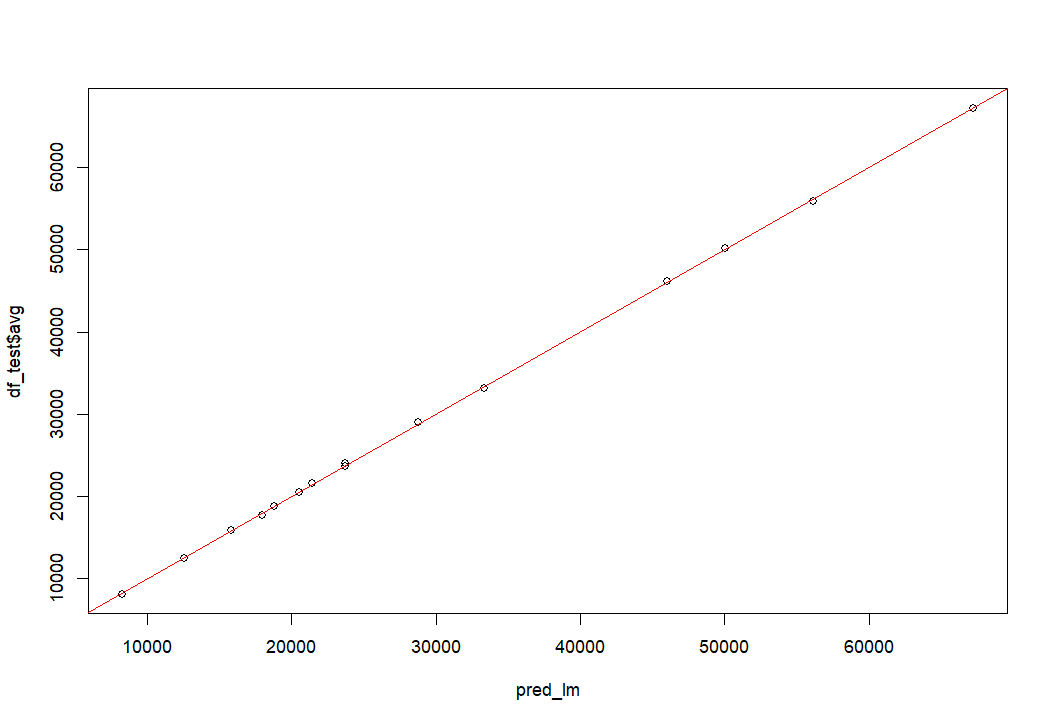 OECD Total official and private flows data analysis 6 - Regression ...