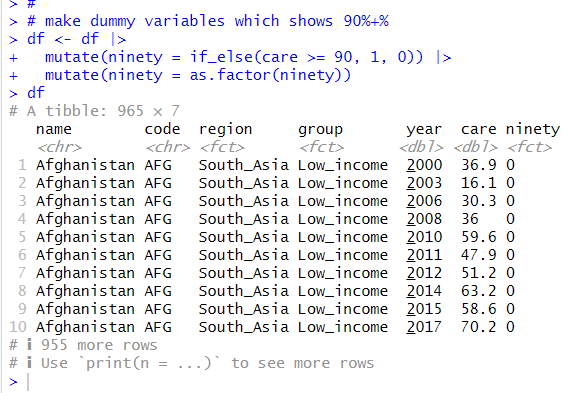 World Banks Pregnant Women Receiving Prenatal Care Data Analysis 6 Classification