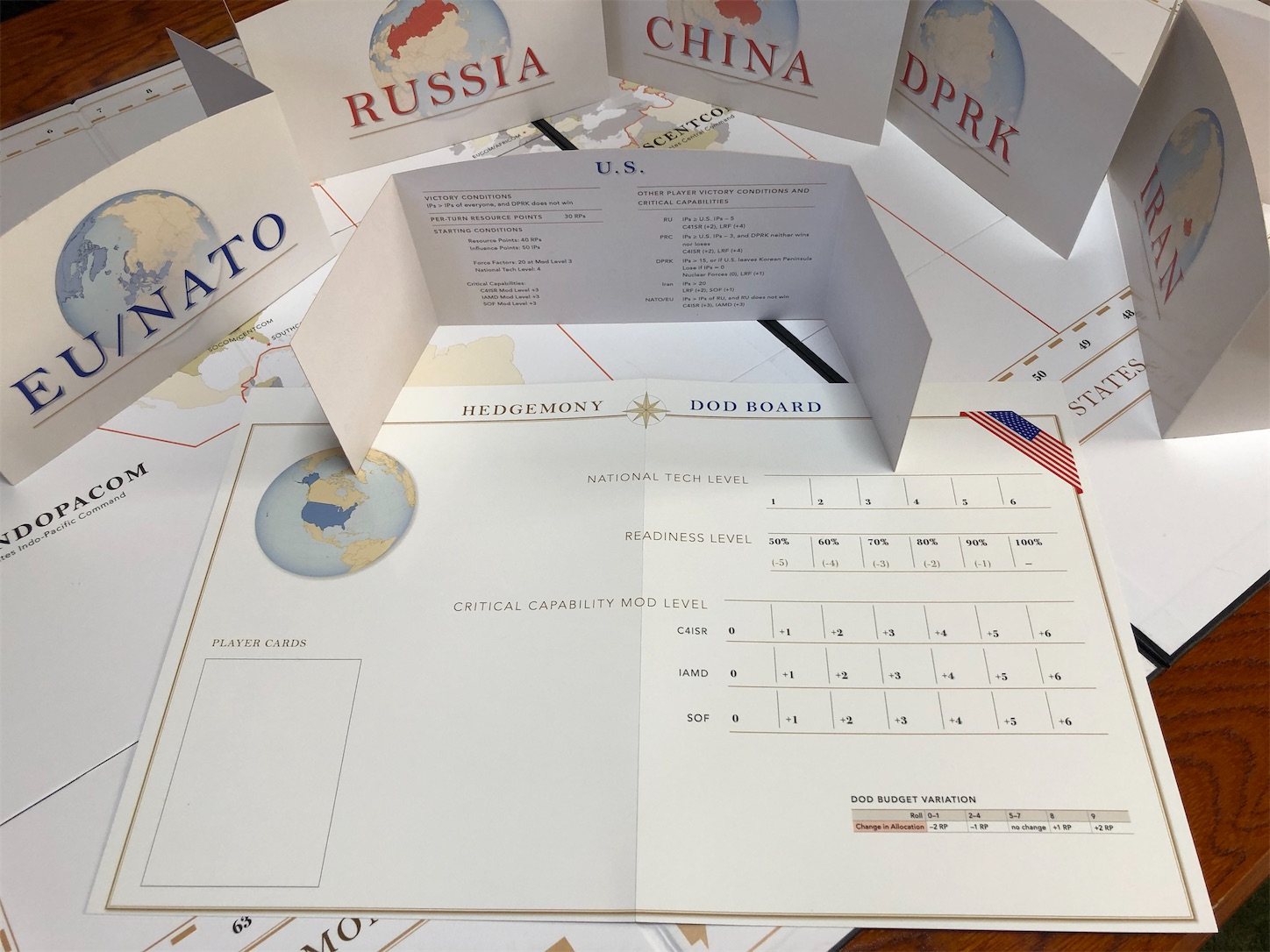 RAND Corporation「Hedgemony」 - Wargaming Esoterica