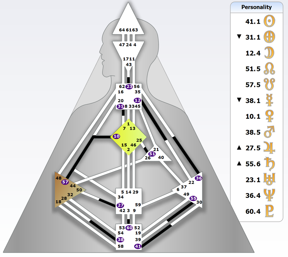 【ヒューマンデザイン】Rave New Year 2024 - NO PLAN NOTE