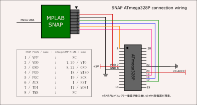 素人がATmega328PにMPLAB X IDEとSNAPを使ってC言語でプログラミングする物語 /*コンパイルからVerifyまでの壁*/ - cuLo MOD Studio!