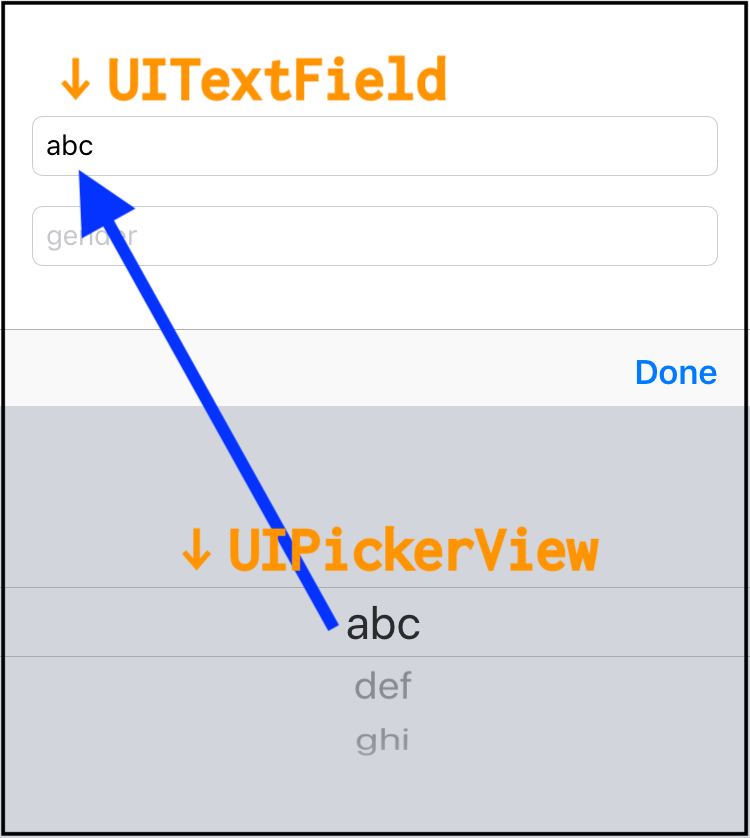 RxSwiftでUIPickerViewとUITextFieldのテキストをバインドする - 平和に暮らしたい