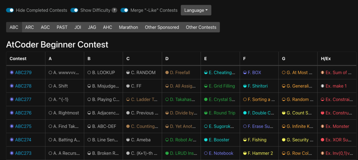 AtCoder緑色になりました - カレーちゃんブログ
