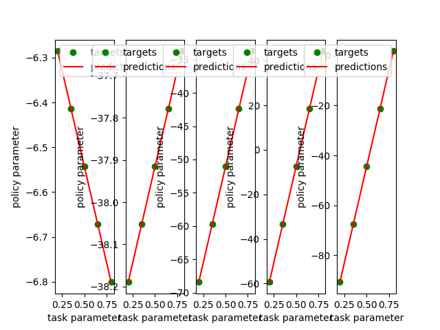 Dynamical Movement Primitivesを理解したいけど、よく分からないのでとりあえず資料 - cvl-robot's diary