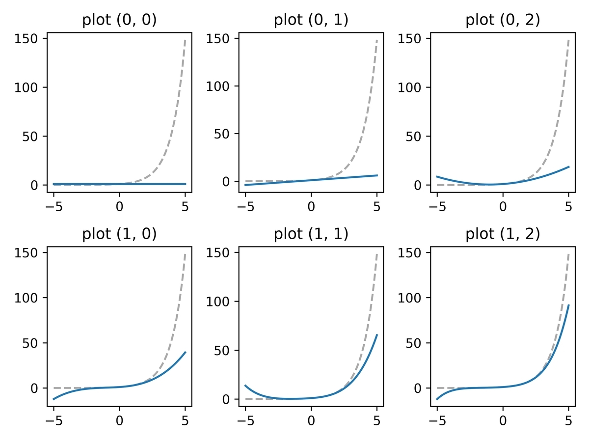 [python][matplotlib] 一枚の図に複数のグラフを描く 青色の地図帳