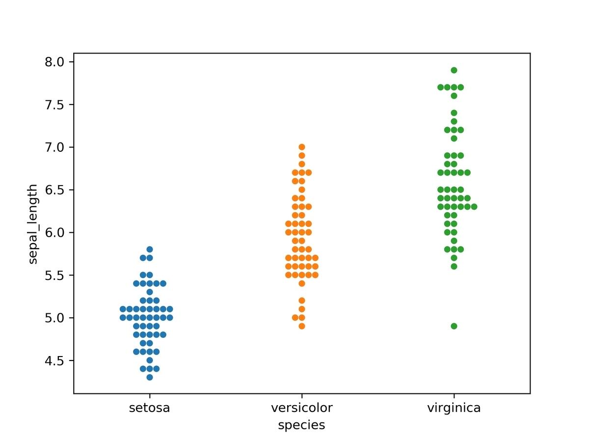 [Python][Seaborn] Swarmplotが便利 - 青色の地図帳