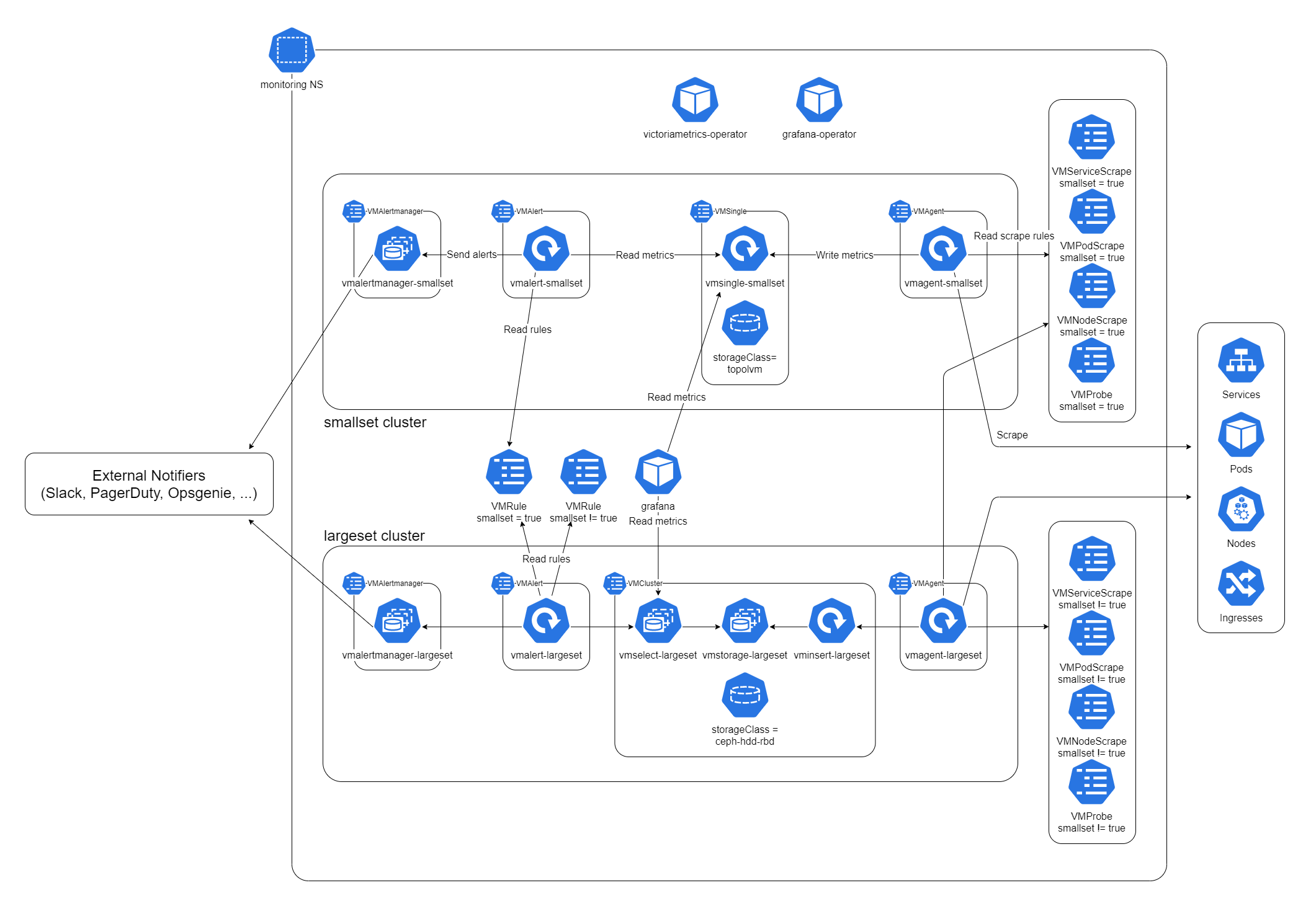 Multi-tenancy monitoring system for Kubernetes cluster using ...