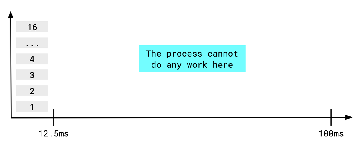 Five Things to Prepare for Cgroup v2 with Kubernetes - Kintone ...