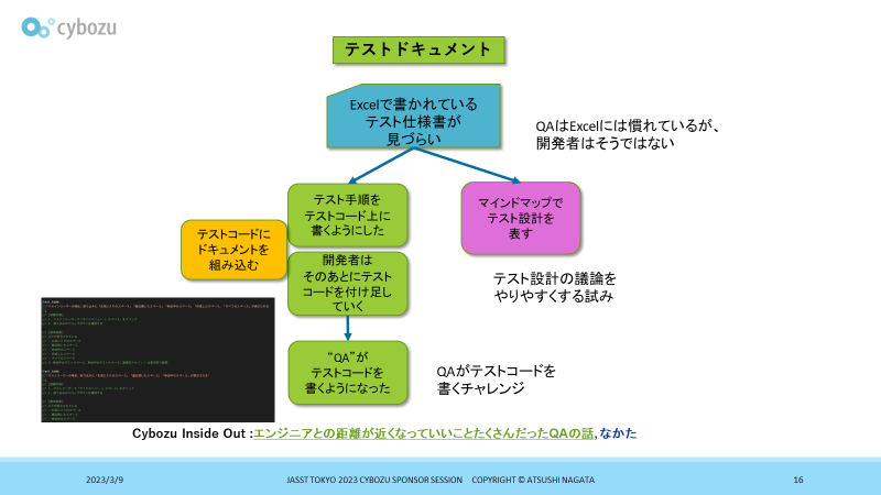 結合テストの自動化にQAはどうかかわっていったか - Cybozu Inside Out | サイボウズエンジニアのブログ