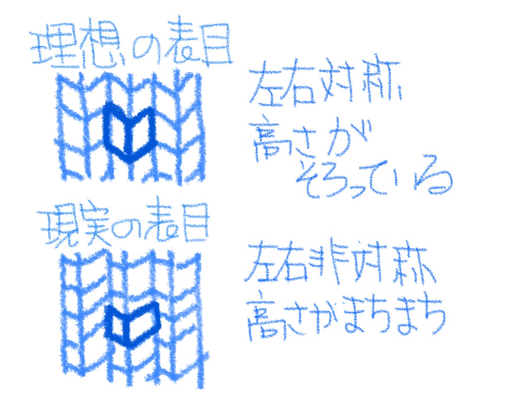 「編み込みの丸ヨークプルオーバー」編んだ - CYMK