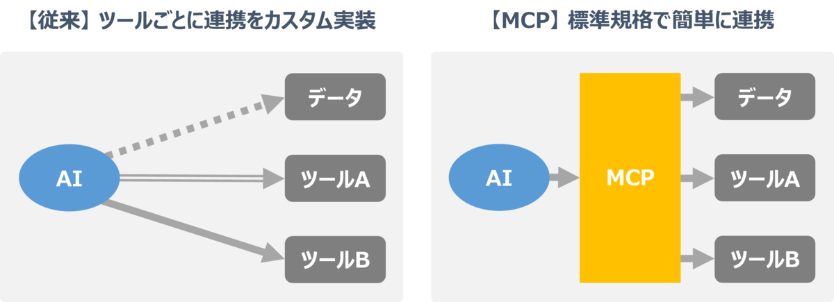 AWS Documentation MCP Serverで変わる！AWS公式ドキュメント検索の新常識 - NTT WEST Engineers ...