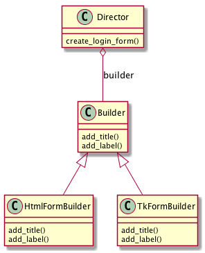 『実践 Python 3』で学ぶデザインパターン : Builderパターン - dackdive's blog