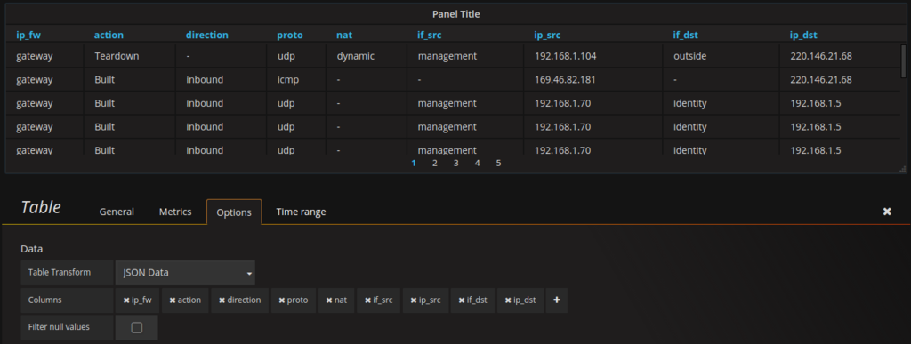 Visualize Elasticsearch's data with Grafana - designetwork(EN)
