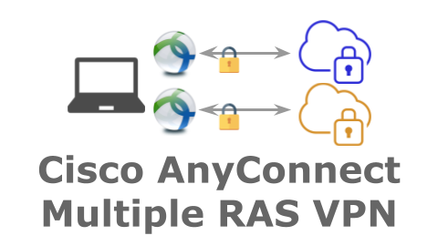 Microsoft Store AnyConnectアプリを併用して複数AnyConnect VPN接続する - designetwork