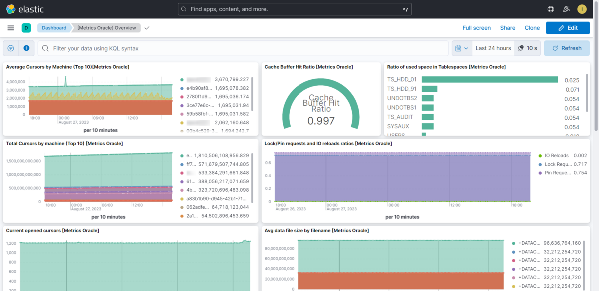 Elastic-Agent (Metricbeat)でOracle DBを監視・可視化する - designetwork