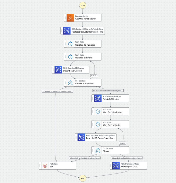 Nealle Developer's Blog