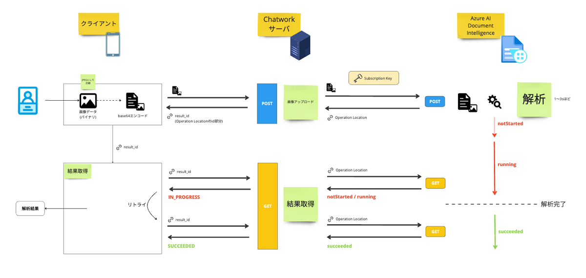 Azure AI Document Intelligence で名刺読み取り機能を実装する - kubell Creator's Note