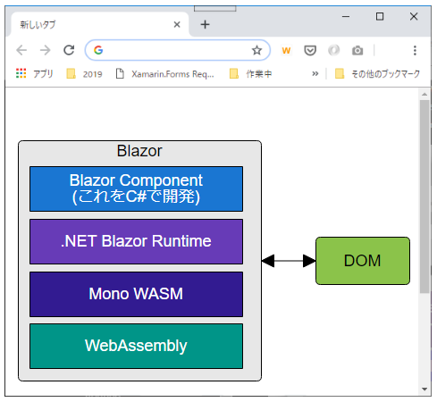 BlazorでSPAするぞ！(1) - 正式版対応済 - ryuichi111stdの技術日記