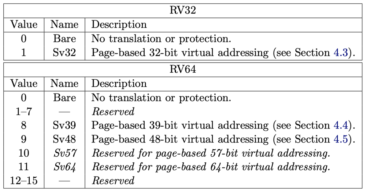 xv6-riscv のメモリ管理方法 - daikimiuraの日記