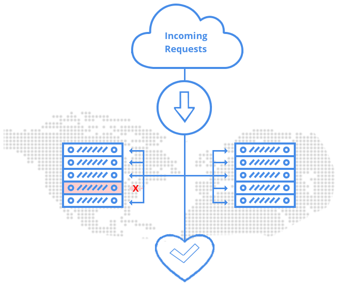 Google Cloud Platform(GCP)のCloud Load Balancingの概要