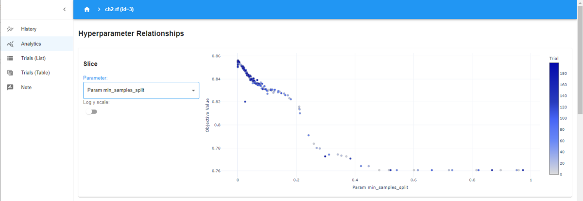 【解説】Google ColaboratoryでOptuna Dashboardを使う方法 - 土日の勉強ノート