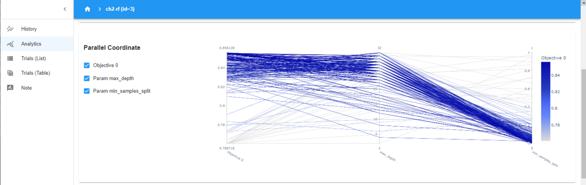 【解説】Google ColaboratoryでOptuna Dashboardを使う方法 - 土日の勉強ノート