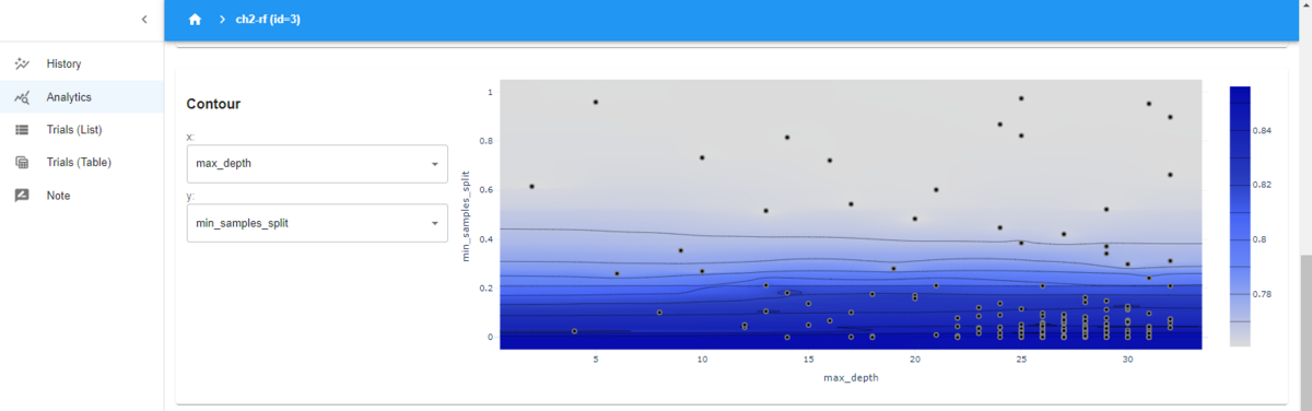 【解説】Google ColaboratoryでOptuna Dashboardを使う方法 - 土日の勉強ノート