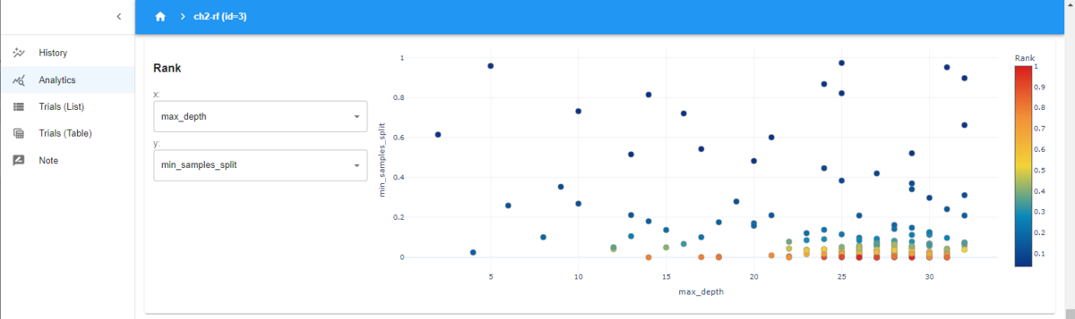 【解説】Google ColaboratoryでOptuna Dashboardを使う方法 - 土日の勉強ノート