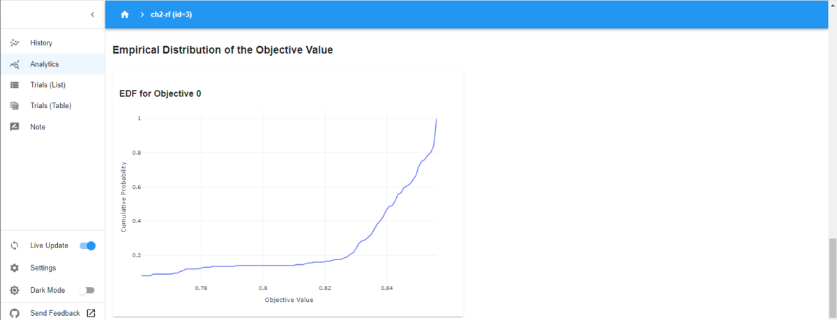 【解説】Google ColaboratoryでOptuna Dashboardを使う方法 - 土日の勉強ノート