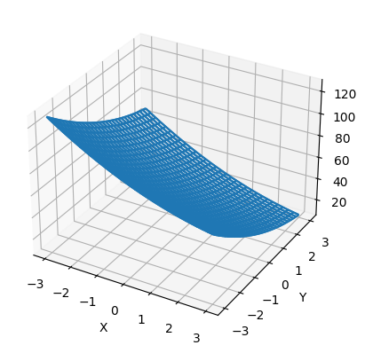 Google ColaboratoryでOptunaの多目的最適化を実行する（可視化もする） - 土日の勉強ノート