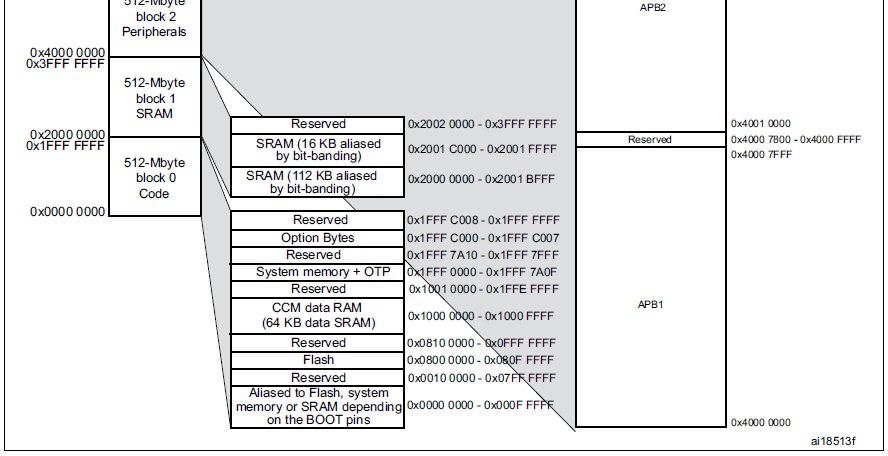 STM32（ARM Cortex-M）をQEMUで動かす（リンカスクリプト編） - 土日の勉強ノート