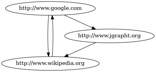 JGraphTのサンプルソースの解説と可視化の補足（Ubuntu22.04、IntelliJ、Gradle） - 土日の勉強ノート