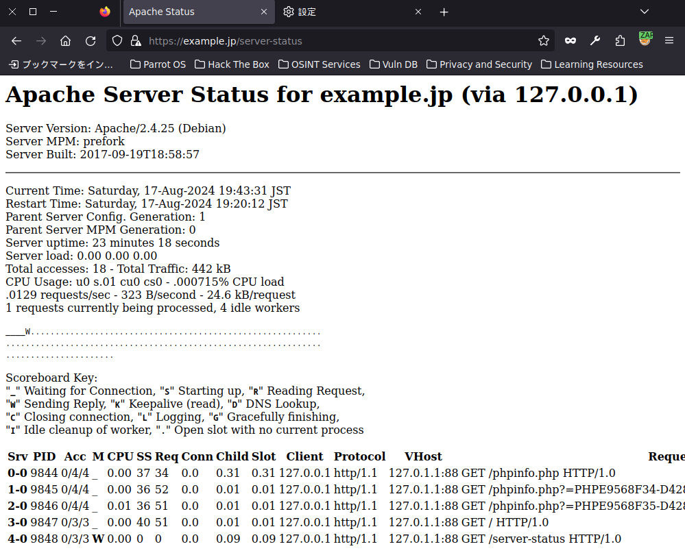 OWASP ZAPの自動スキャン結果の分析と対策：リスク中すべて - 土日の勉強ノート
