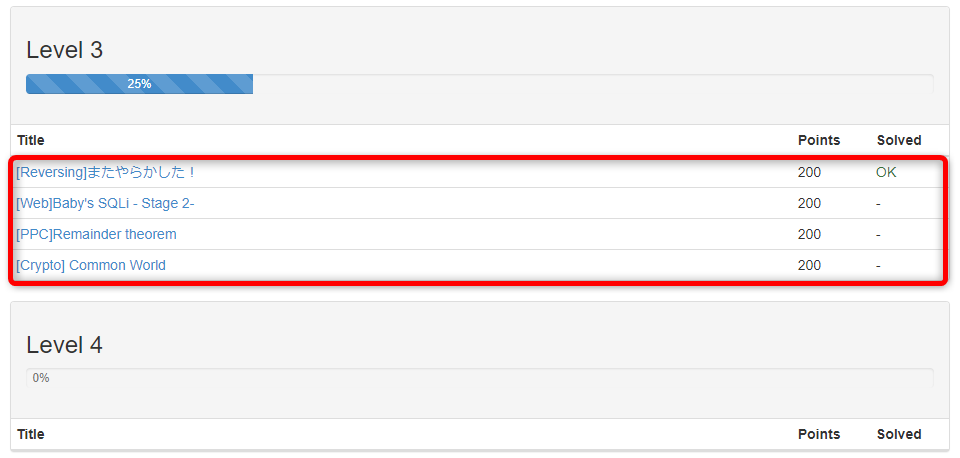 CTF初心者向けのCpawCTFをやってみた - 土日の勉強ノート