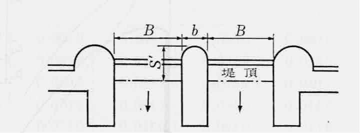 Discharge capacity of spillway - damyarou