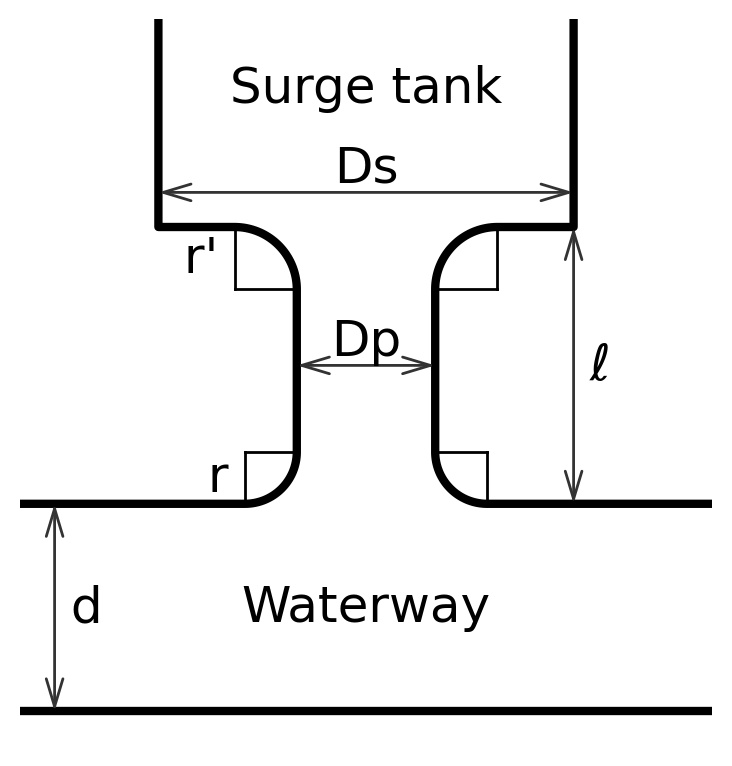 Design of Port of Restricted Orifice Surge Tank (2021.11.28) - damyarou