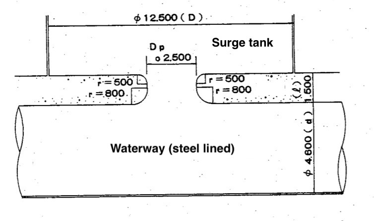 Design of Port of Restricted Orifice Surge Tank (2021.11.28) - damyarou