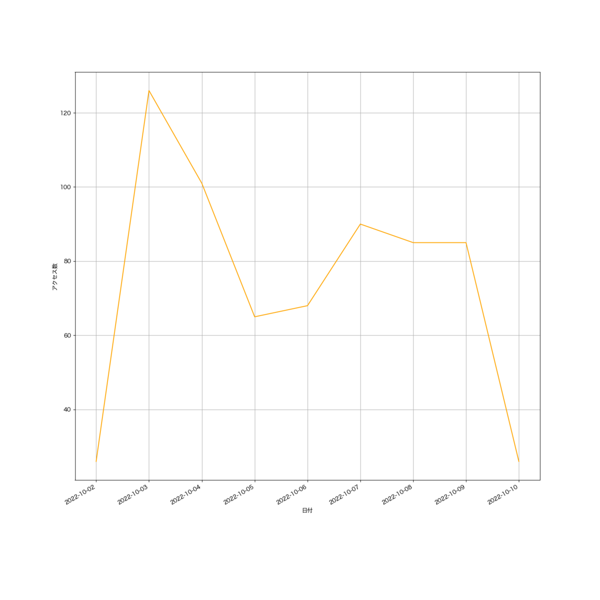 ハニーレポート20201002-20201010号 - ハニーレポート