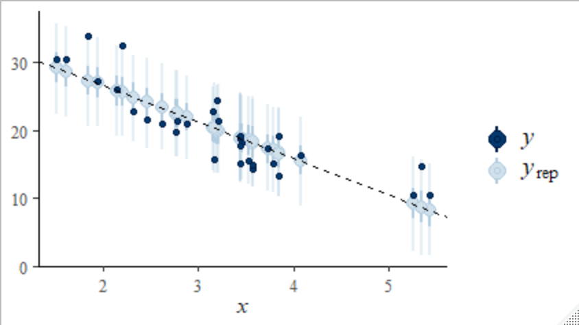 Introduction to bayesplot (ppc_ series) - nora_goes_far