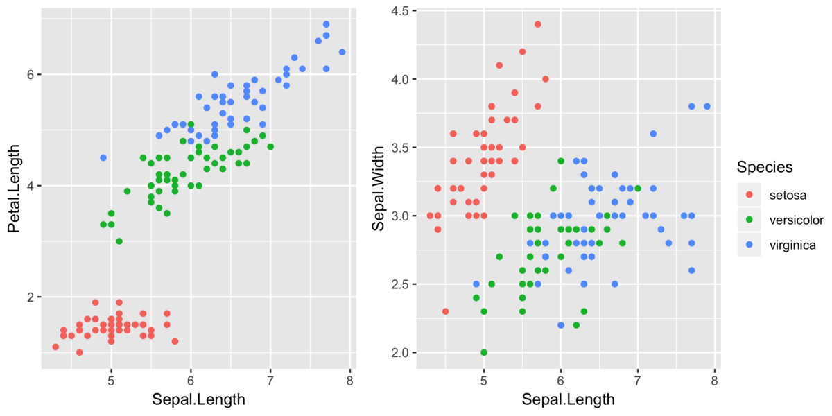 ggpubr::ggarrangeでcommon.legend = TRUEにすると凡例のテーマがデフォルトになる - すぐに忘れる