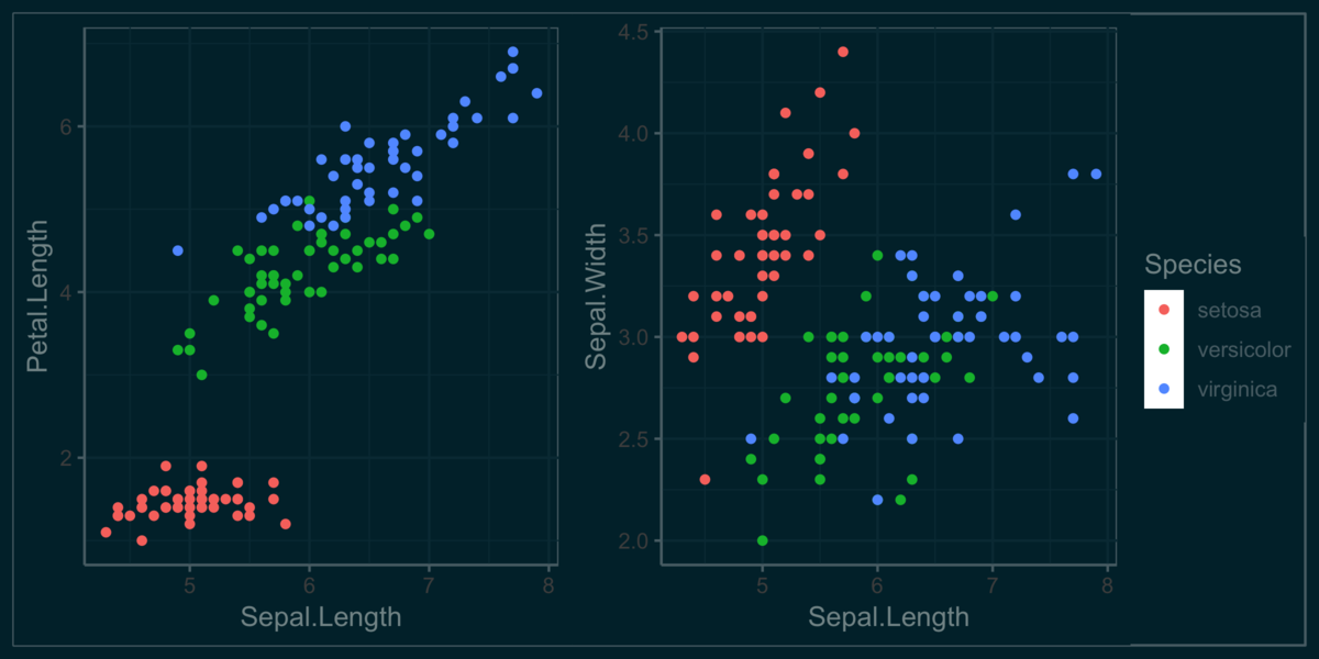 ggpubr::ggarrangeでcommon.legend = TRUEにすると凡例のテーマがデフォルトになる - すぐに忘れる