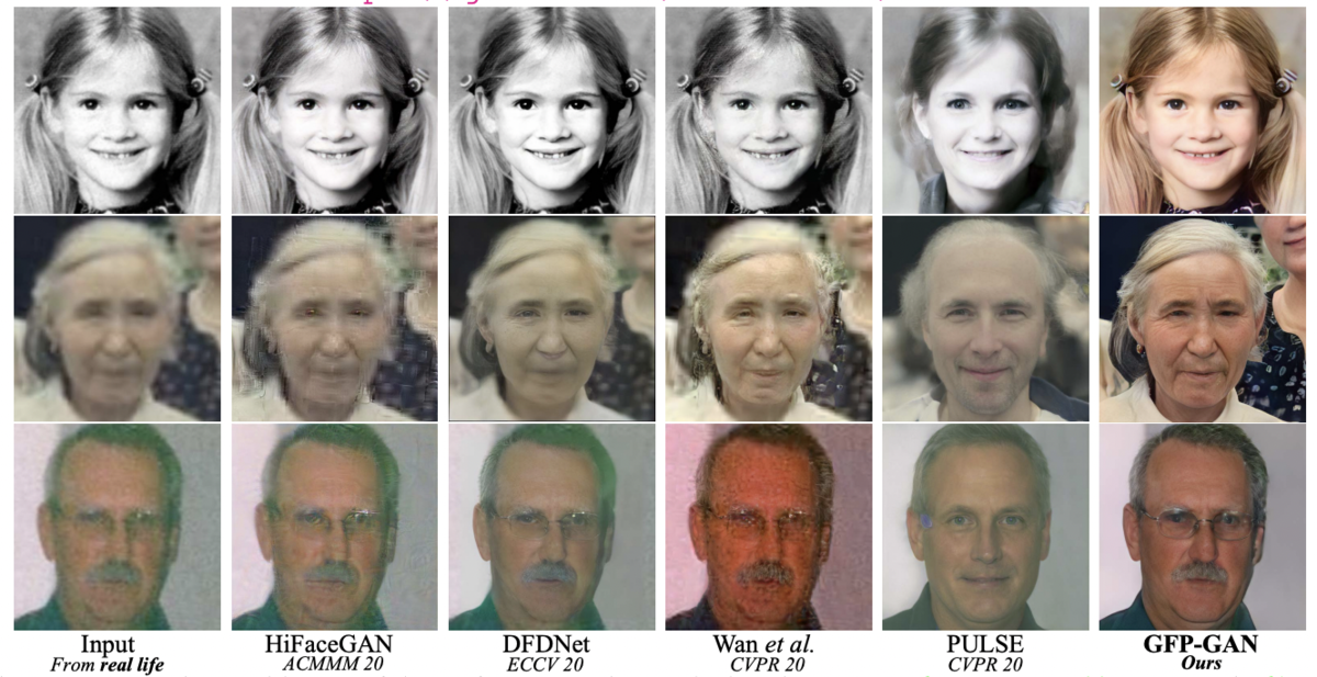 【大人気！？】GFPGANで人物画像を鮮明にしてみた - DATAFLUCT Tech Blog