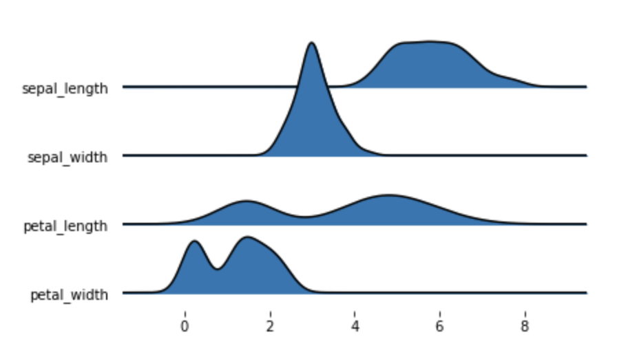密度分布を比較するためJoyPyでサクッと重ねてみた - DATAFLUCT Tech Blog