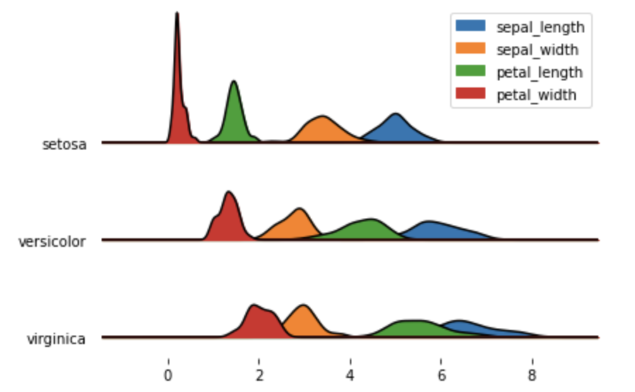 密度分布を比較するためJoyPyでサクッと重ねてみた - DATAFLUCT Tech Blog