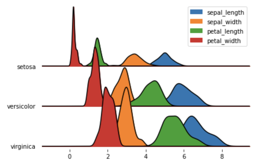 密度分布を比較するためJoyPyでサクッと重ねてみた - DATAFLUCT Tech Blog
