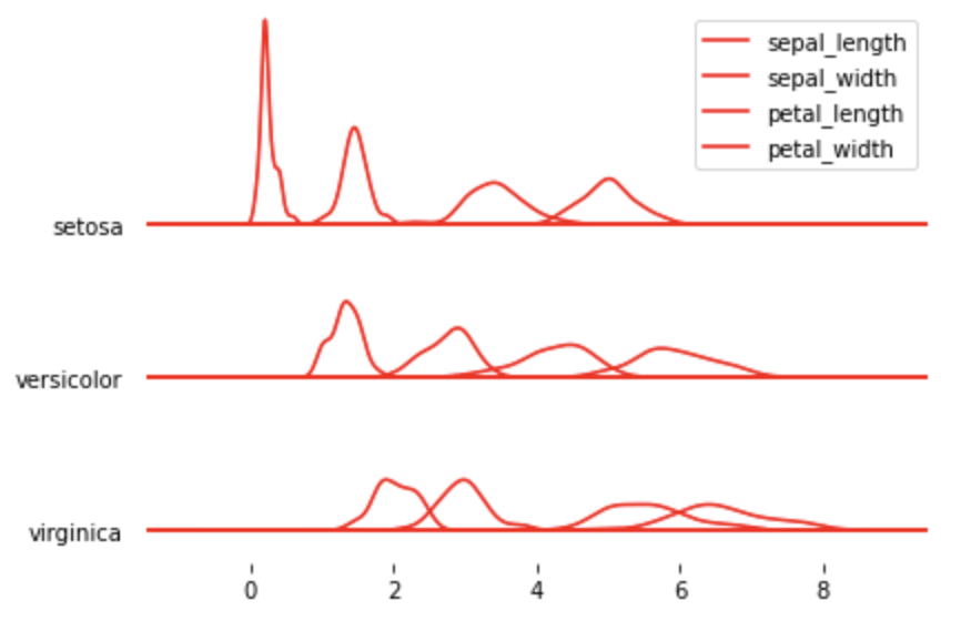 密度分布を比較するためJoyPyでサクッと重ねてみた - DATAFLUCT Tech Blog