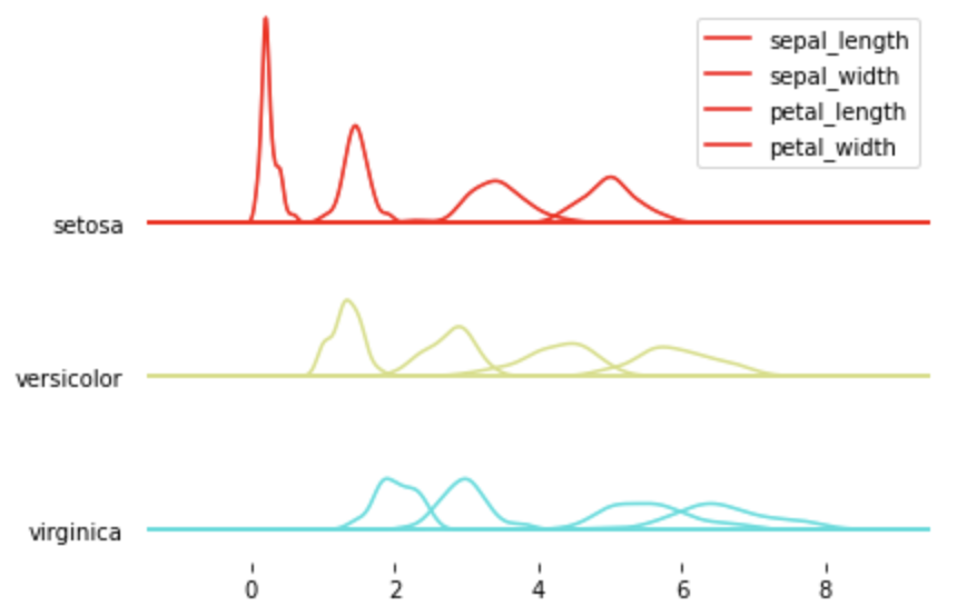 密度分布を比較するためJoyPyでサクッと重ねてみた - DATAFLUCT Tech Blog