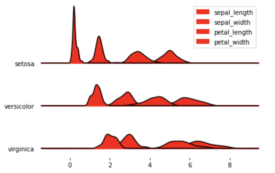 密度分布を比較するためJoyPyでサクッと重ねてみた - DATAFLUCT Tech Blog