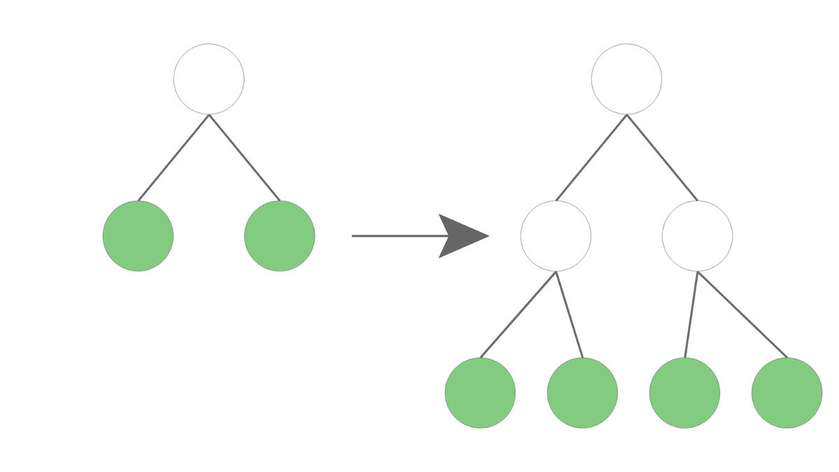 XGBoostとLightGBMの違い - DATAFLUCT Tech Blog